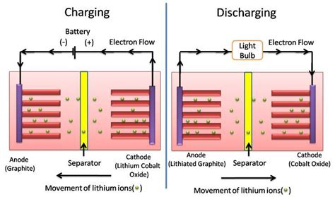 How A Maglev Train Works Ems And Eds Artofit