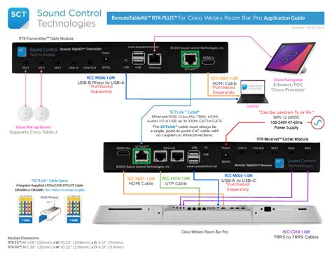 Cisco Room Bar Pro Application Guide Remotetablekit™ Plus By Sound