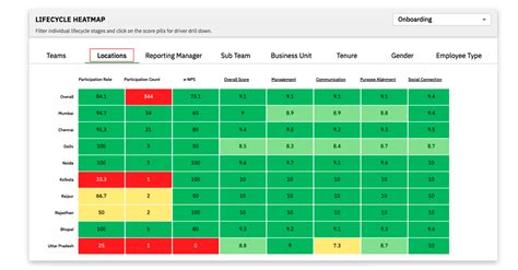 Employee Lifecycle The Culturemonkey Model To Enhance Employee Engagement