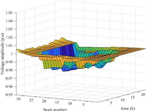 figure 17 from imodbo for optimal dynamic reconfiguration in active