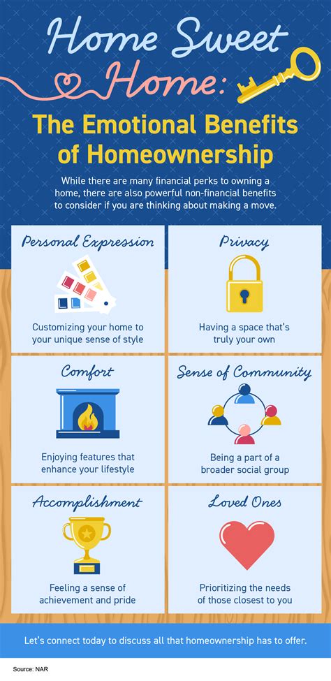 Time To Declare Your Independence From Renting In 2023