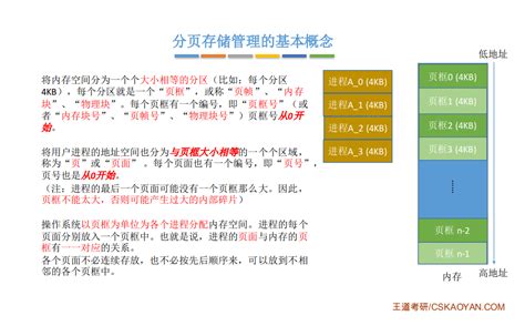Operating System Notes3内存管理316基本分页存储管理的基本概念md At Main
