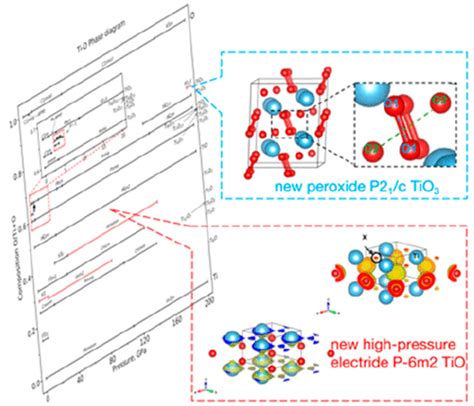 Ti O 系统的高压相图the Journal Of Physical Chemistry Letters X Mol