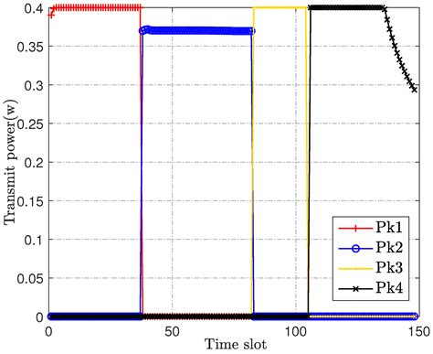 robust trajectory and resource optimization in uav enabled iot networks