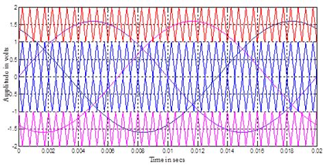 Multicarrier Arrangement For Podpwm Technique Download Scientific
