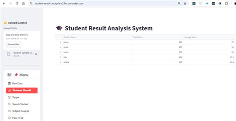 Csv Analysis · Github Topics · Github