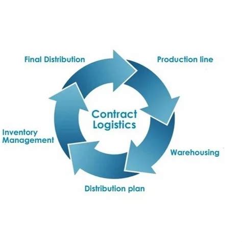 Contract Logistics Service In Kharghar Navi Mumbai Jdr Logistics Id