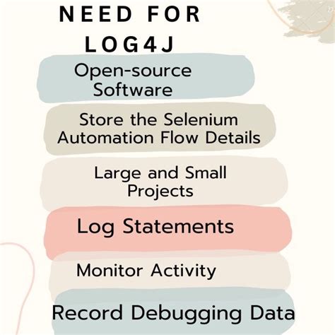 Log4j Naukri Code 360