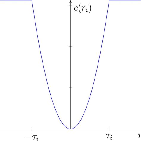 Quadratic‐constant Characteristics Download Scientific Diagram