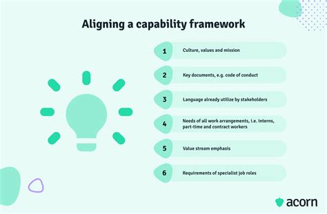 Learn From These Capability Framework Examples Acorn