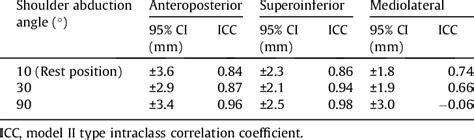 In Vivo Reproducibility Analysis Download Scientific Diagram