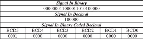 Table Ii From Design And Implementation Computing Unit For Laser