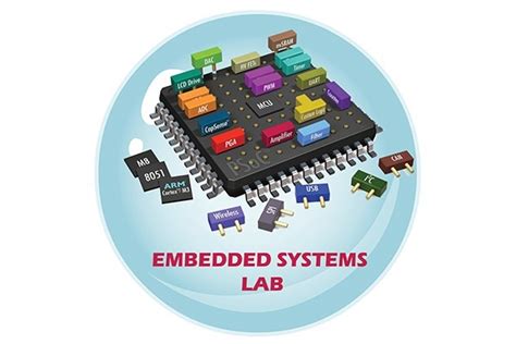 Embedded Systems Lab Srmist