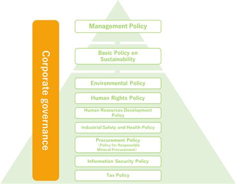 Policy And Framework To Promote Nittetsu Mining Co Ltd