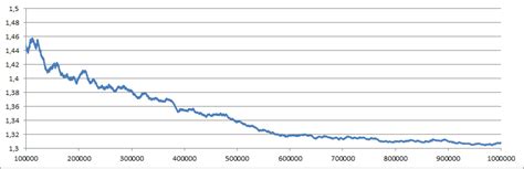 Expmath2 Strictly Non Palindromic Numbers Experimental Math