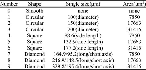 microstructure parameters of different lower test pieces download