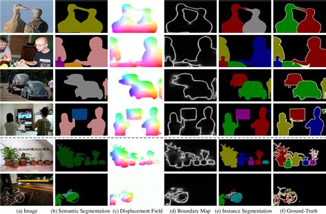 Training Free Instance Segmentation From Semantic Image Segmentation Masks Paper And Code