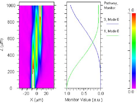 normalized output power unit w µm in first state when no lights