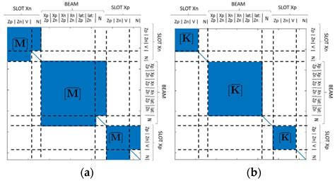 Experimental And Numerical Investigation Of Contact Parameters In A