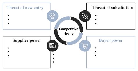Porters 5 Forces Matrix Create A Five Forces Diagram Online