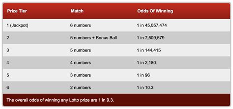 Some Lotto Math All This