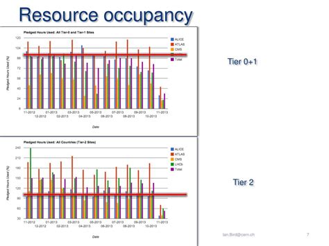 Ppt Project Status Report Powerpoint Presentation Free Download Id
