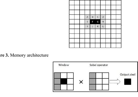 figure 3 from the design of sobel edge extraction system on fpga