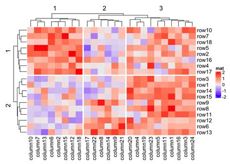 Chapter 2 A Single Heatmap Complexheatmap Complete Reference