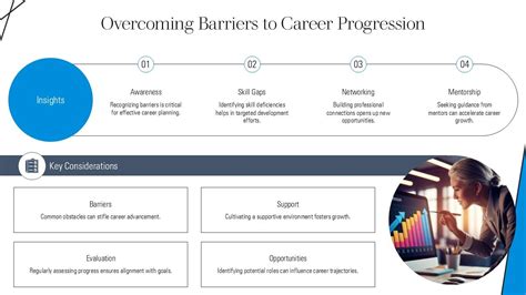 Career Development Planning Using Graphical Tools Ppt Template At