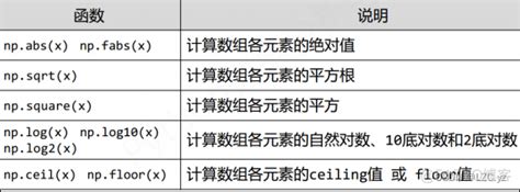 python的numpy库可以做什么功能 numpy库的作用 mob6454cc6a249f的技术博客 51cto博客