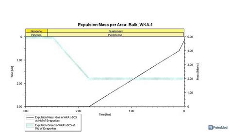 Gas Expulsion Utilizing Perpperandcorvi Tiis Download Scientific Diagram