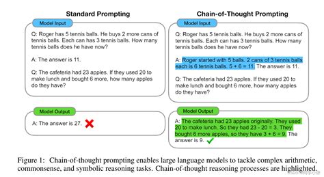 【ai大模型应用开发】从cot到tot，再到react，提升大模型推理能力的方式探索（含代码）大模型tot Csdn博客