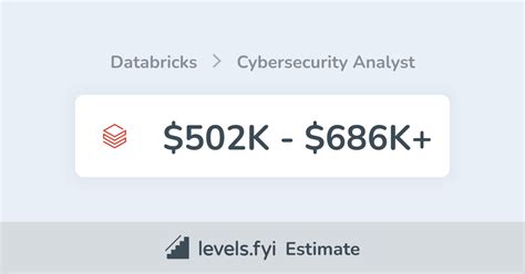 Databricks Cybersecurity Analyst Salary 502k 686k Levels Fyi