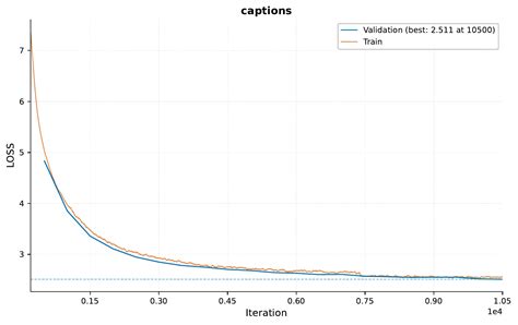 Image To Sequence Image Captioning — Eir Documentation