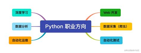 最新版python学习路线(2024版本)廖雪峰pyhon课 Csdn博客 最新版python学习路线(2024版本)廖雪峰pyhon课 Csdn博客