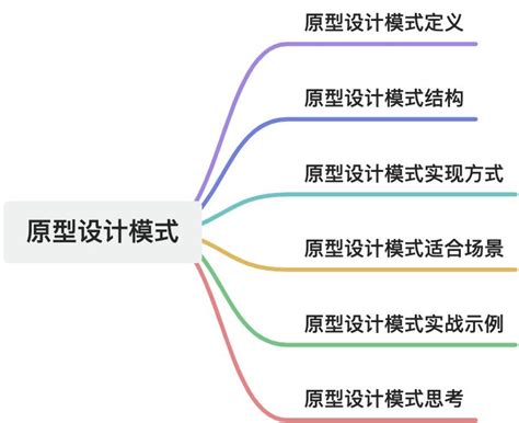 设计模式——原型设计模式(创建型) Csdn博客 设计模式——原型设计模式(创建型) Csdn博客