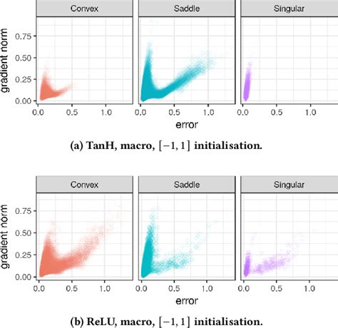 Figure 5 From Empirical Loss Landscape Analysis Of Neural Network
