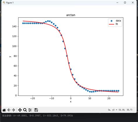 任意二元曲线的最小二乘拟合cmathnetnumericsc 曲线拟合 Csdn博客
