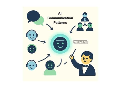 Building A Semantic Router With Langgraph A Beginners Guide By Joshua Briggs Medium
