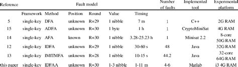 experimental results for fault attacks on the led 64 download table