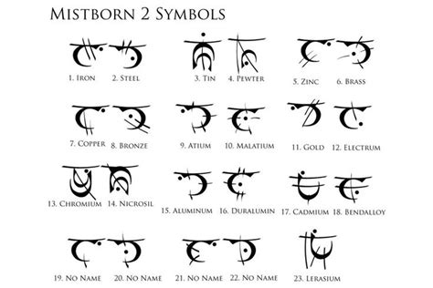 Mark Making Typography Symbols Original Trilogy Brandon Sanderson