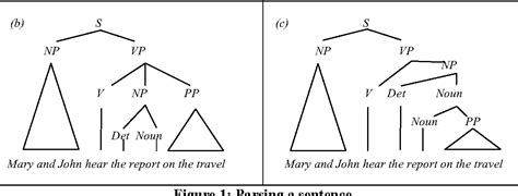 Figure 1 From A Chart Parser Implementation In Answer Set Programming