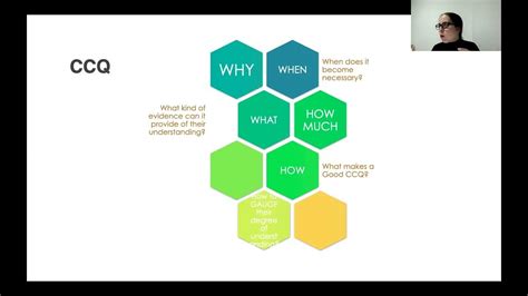 Ccq And Icq Session Youtube