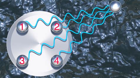 Usbl Acoustic Positioning