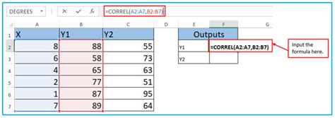 How To Use Correl Function In Excel Resource