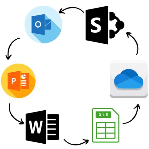Microsoft Monthly Vs Annual Subscription Licensing Next2it