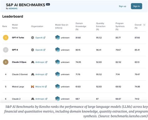 Ai Artificialintelligence Financialservices Banking Llms Genai