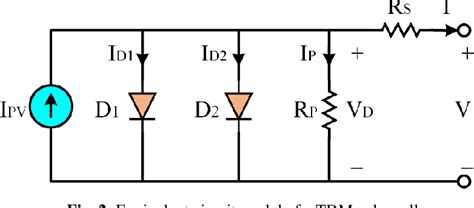figure 2 from design and implementation of smell agent optimizer for