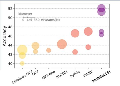 Godwin Suresh On Linkedin Metaai Ai Machinelearning Mobile