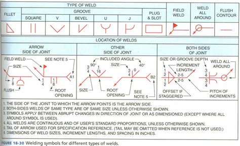 Welding Symbols Explained Projection Welds Symbol With Examples Hkeuz